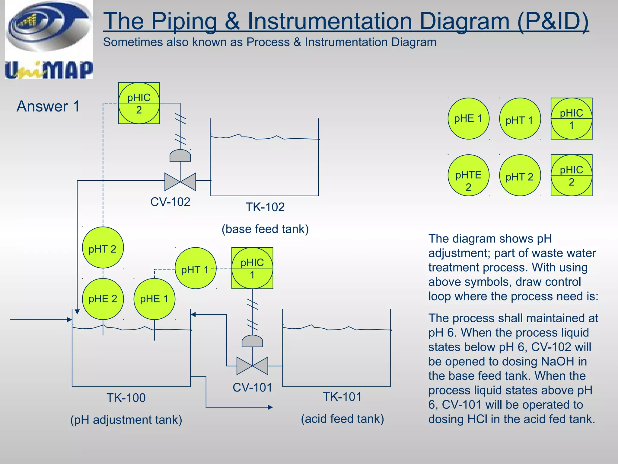 PID control for process safety.pdf