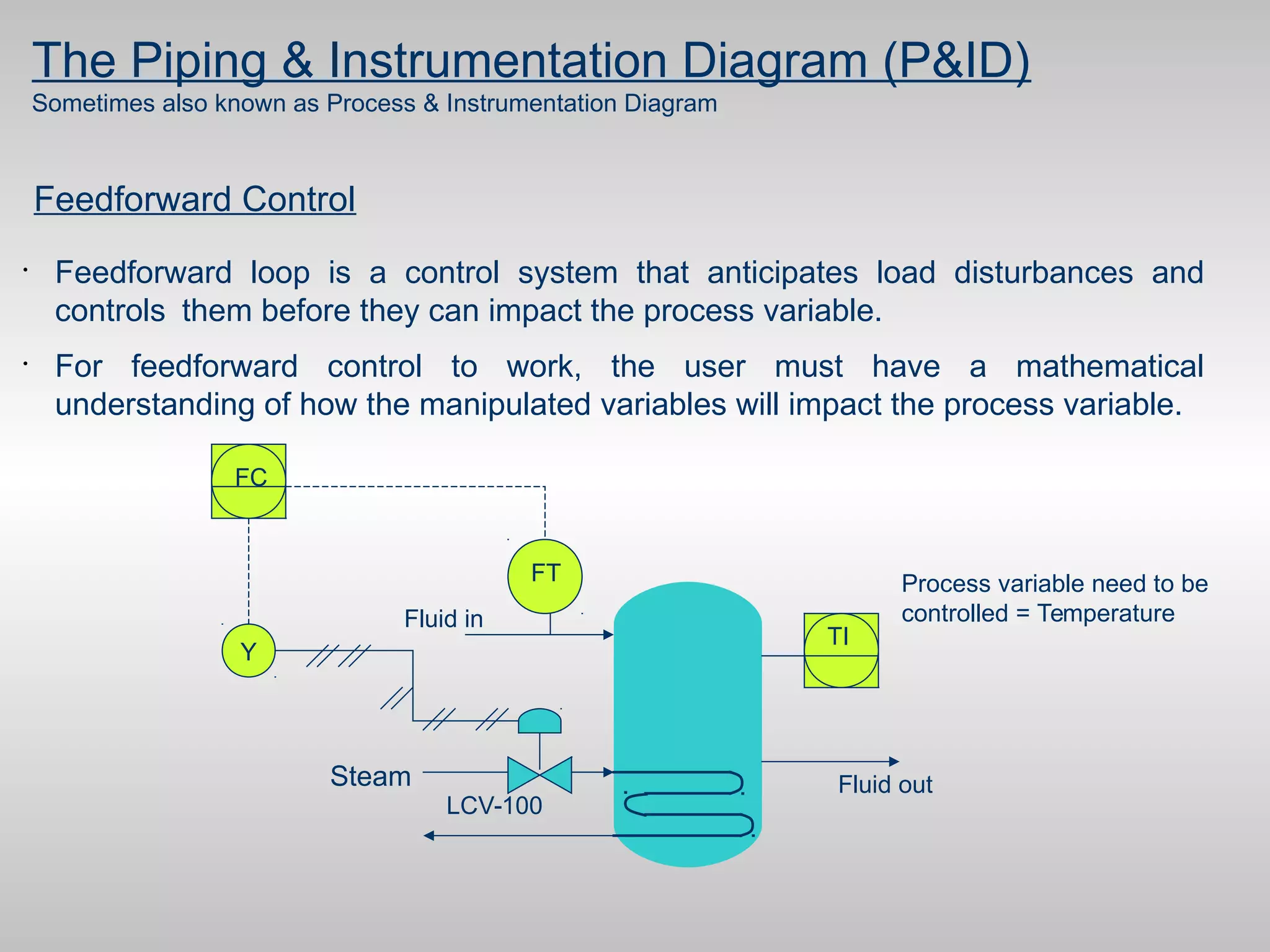 PID control for process safety.pdf