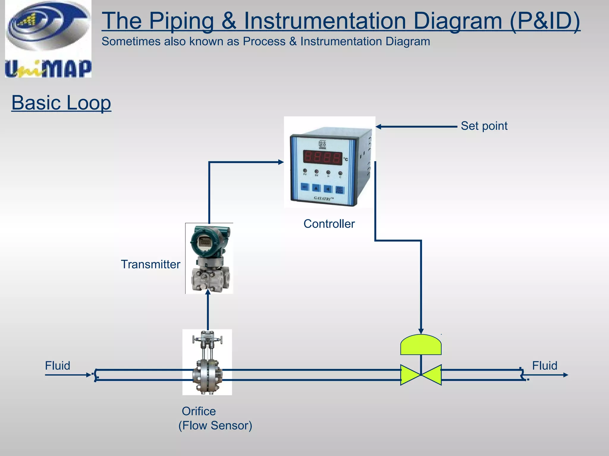 PID control for process safety.pdf