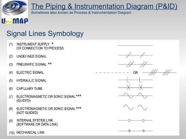 PID control for process safety.pdf | Chemistry | Science