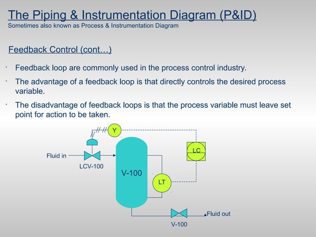 PID control for process safety.pdf | Chemistry | Science