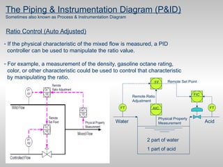 PID control for process safety.pdf