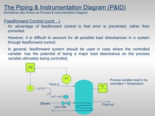 PID control for process safety.pdf