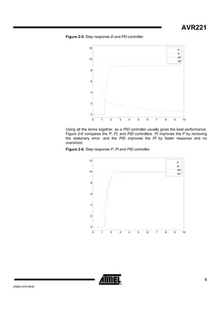 Pi dcontroller | PDF