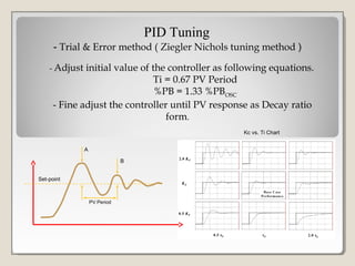 Pid controller by Mitesh Kumar | PPT