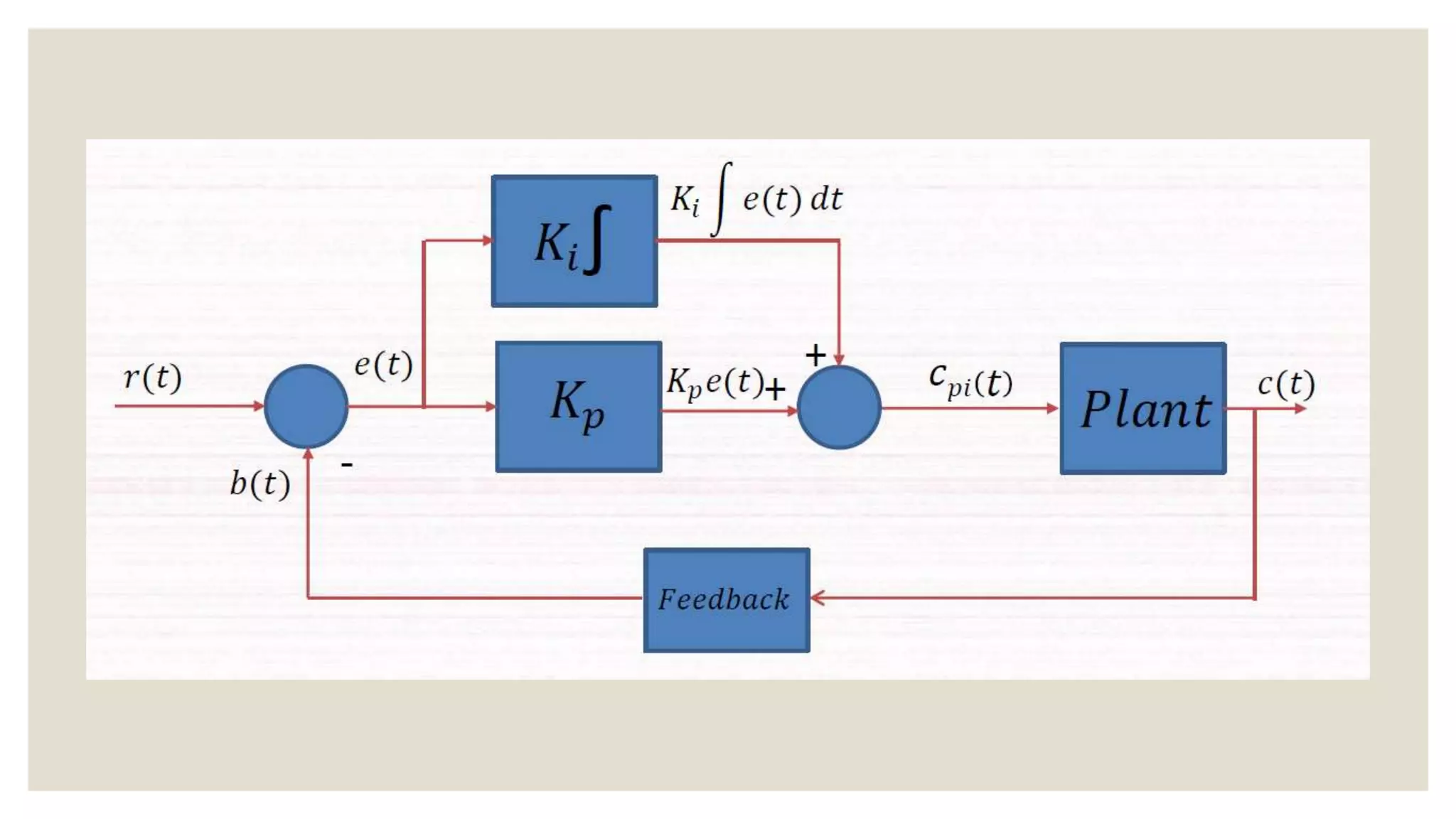 PID Controller and its design | PPTX