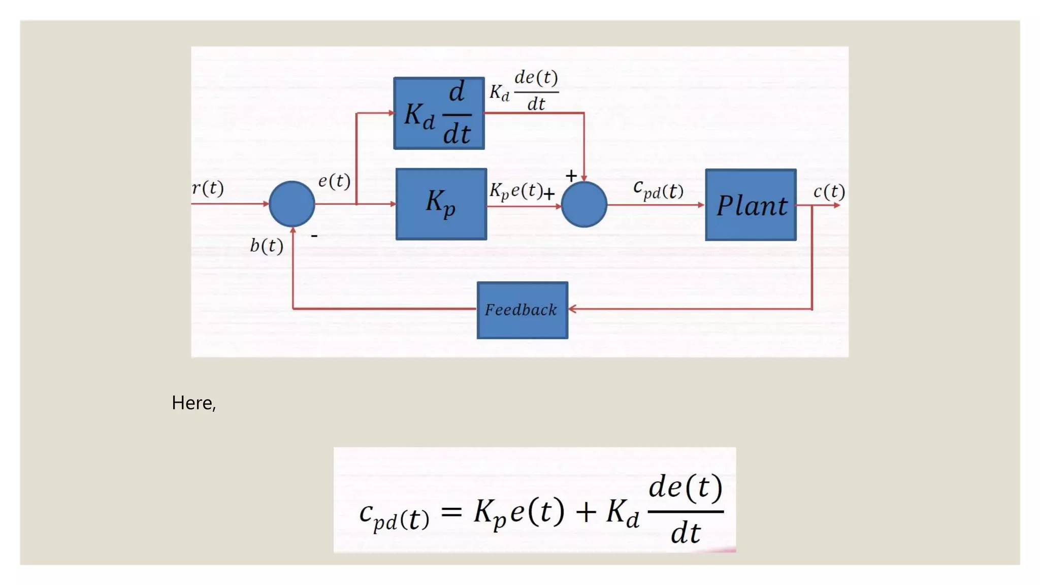 PID Controller and its design | PPTX