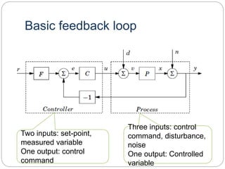 Pid controller | PPTX