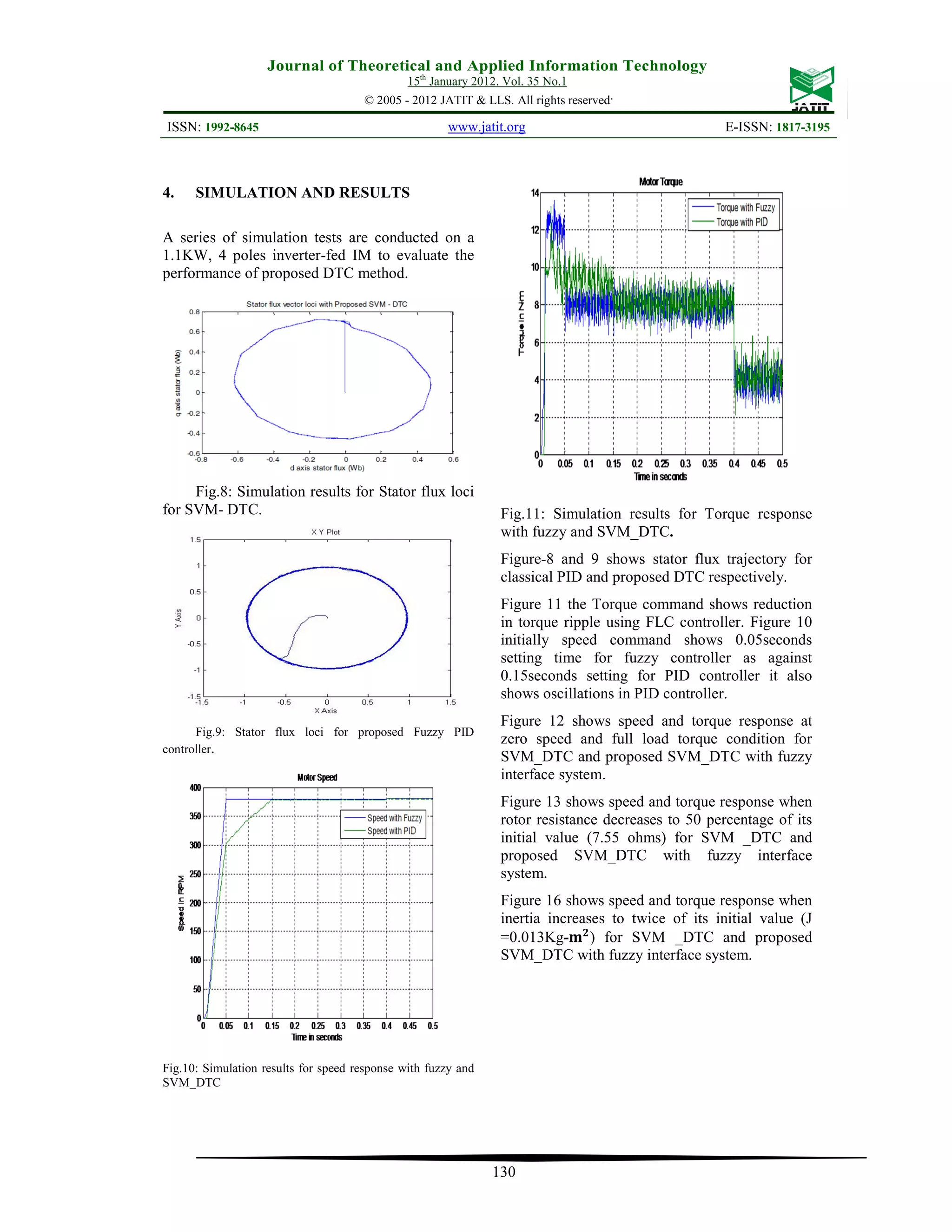 Pid controller and space vector modulation | PDF