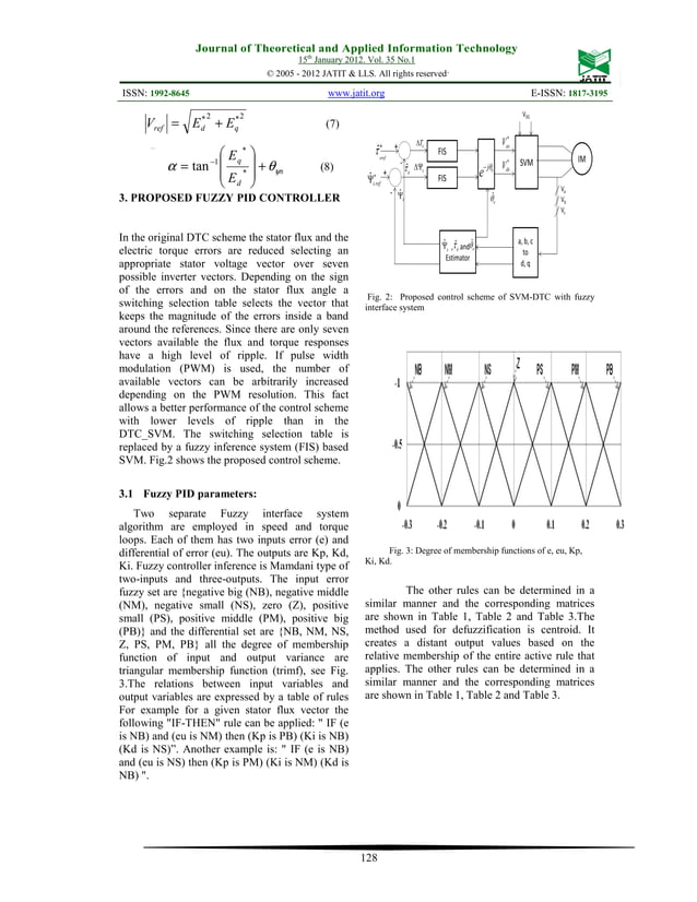Pid controller and space vector modulation | PDF