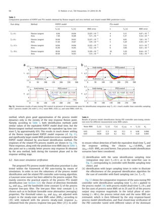 PID controller auto tuning based on process step response and damping optimum criterion | PDF