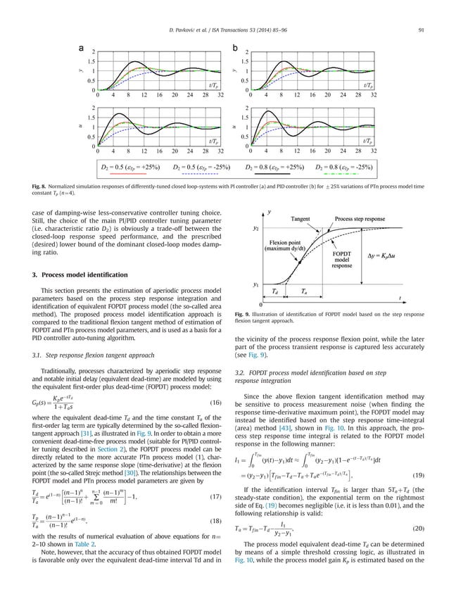 PID controller auto-tuning based on process step response and damping optimum criterion | PDF