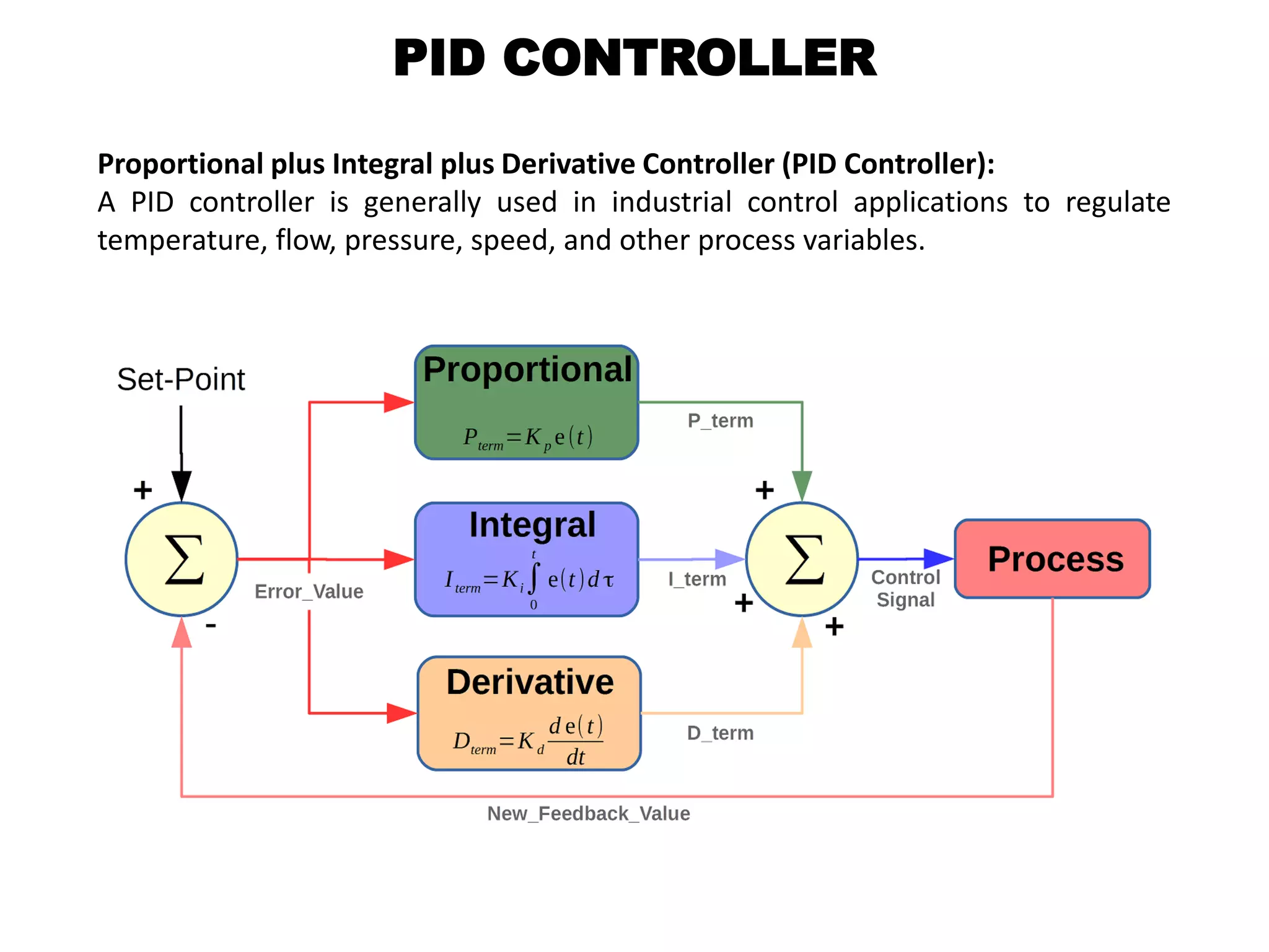 Pid controller bp ganthia | PPT