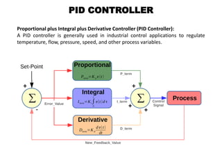 Pid controller bp ganthia | PPT