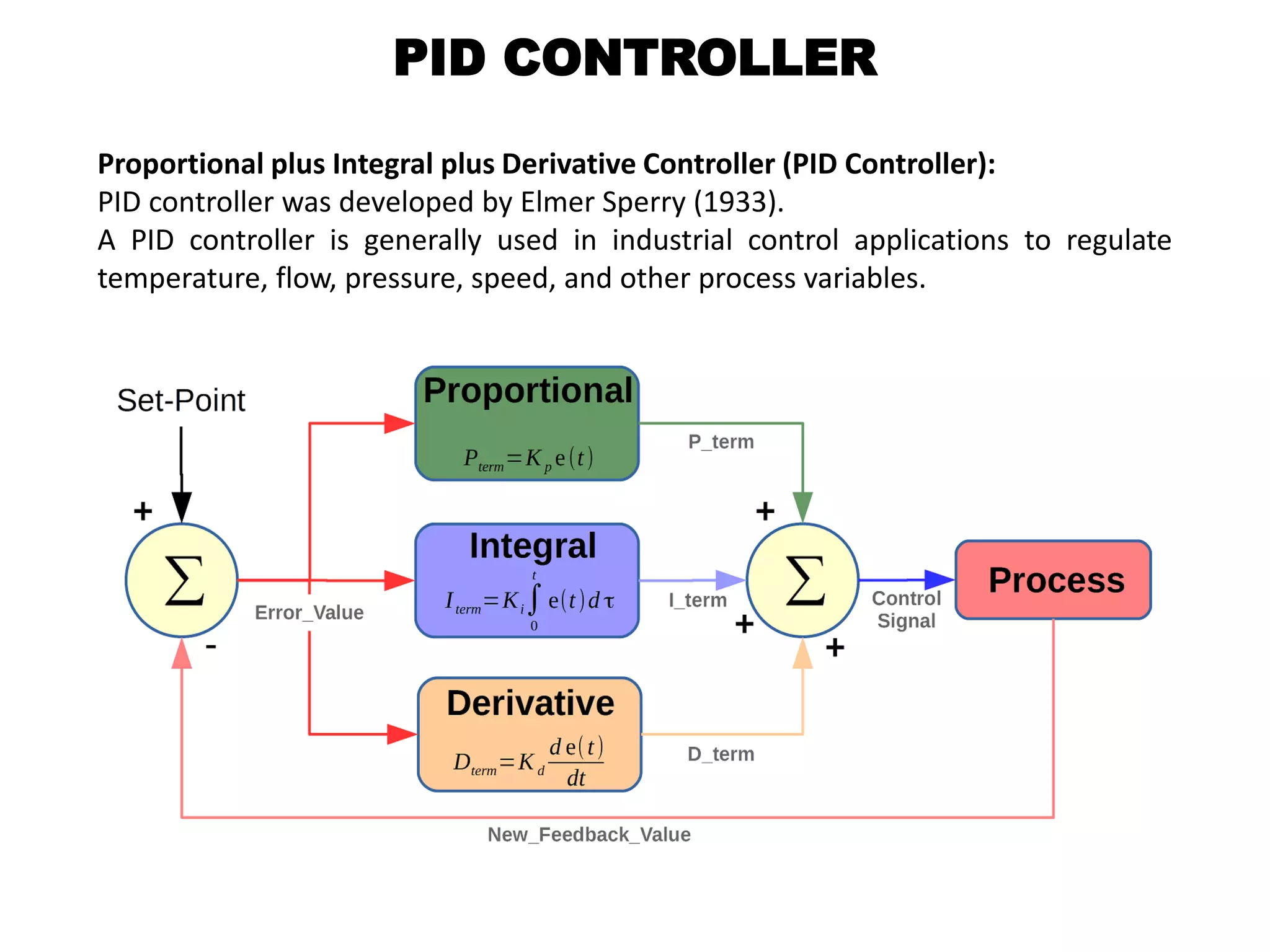 Pid controller bp ganthia | PPT