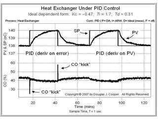 Pid controllers | PPTX