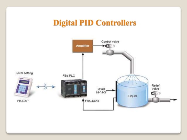 Pid controllers | PPT