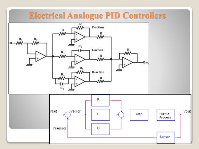 Pid controllers | PPT