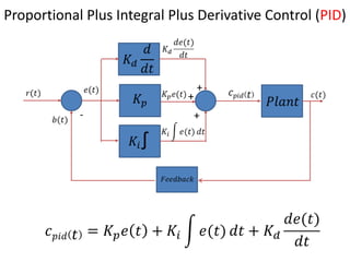 Pid controllers | PPT