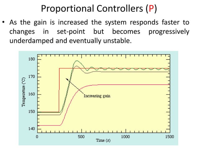 Pid controllers | PPT