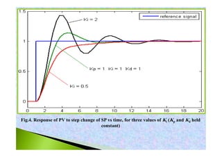 PID controller in control systems | PDF