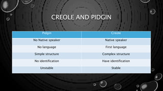 pidgin and creolesl | PPTX