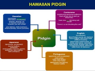 Pidgins and its origion | PPT