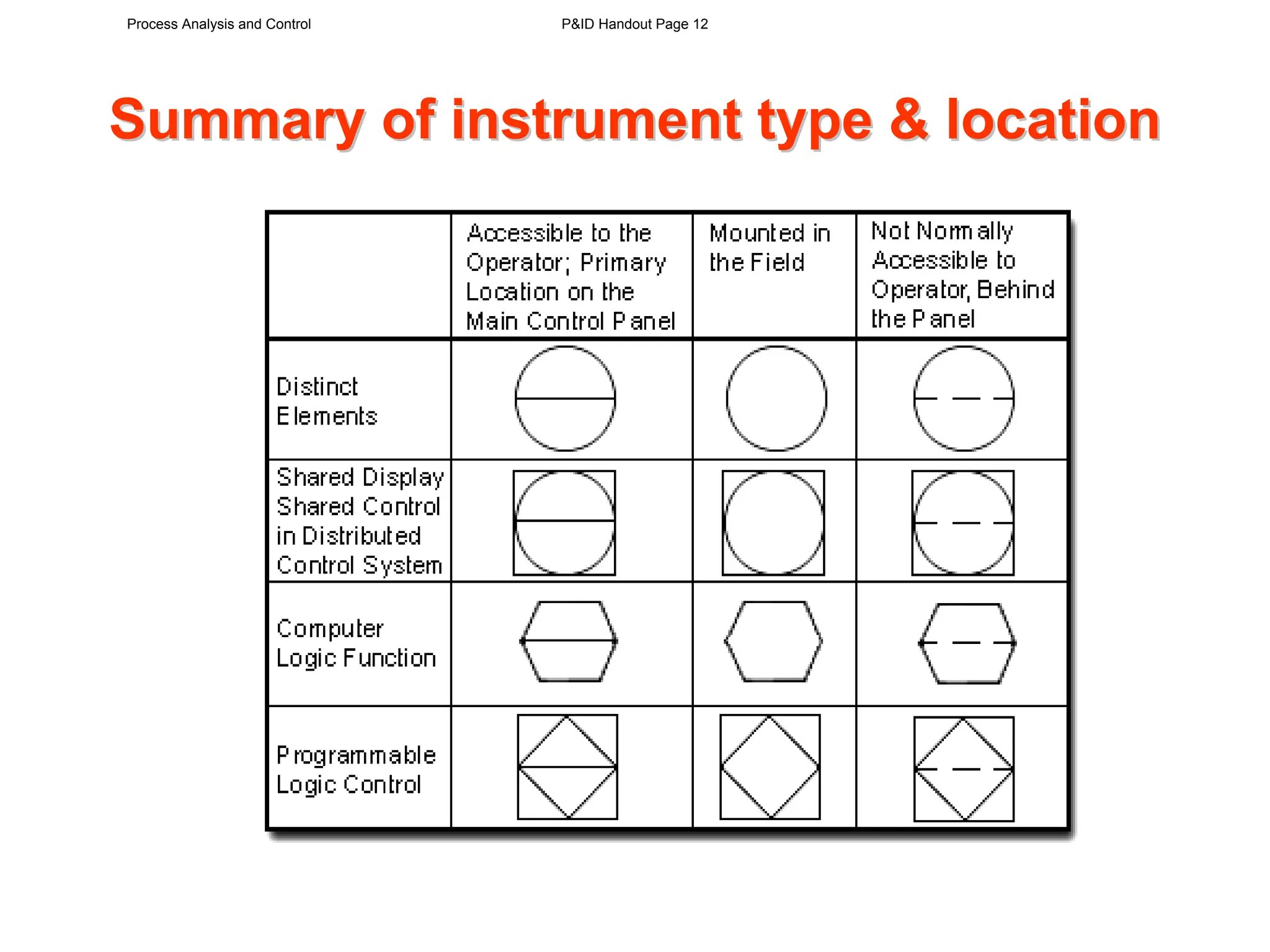 Basic Piping and Instrument Design Handout | PPT