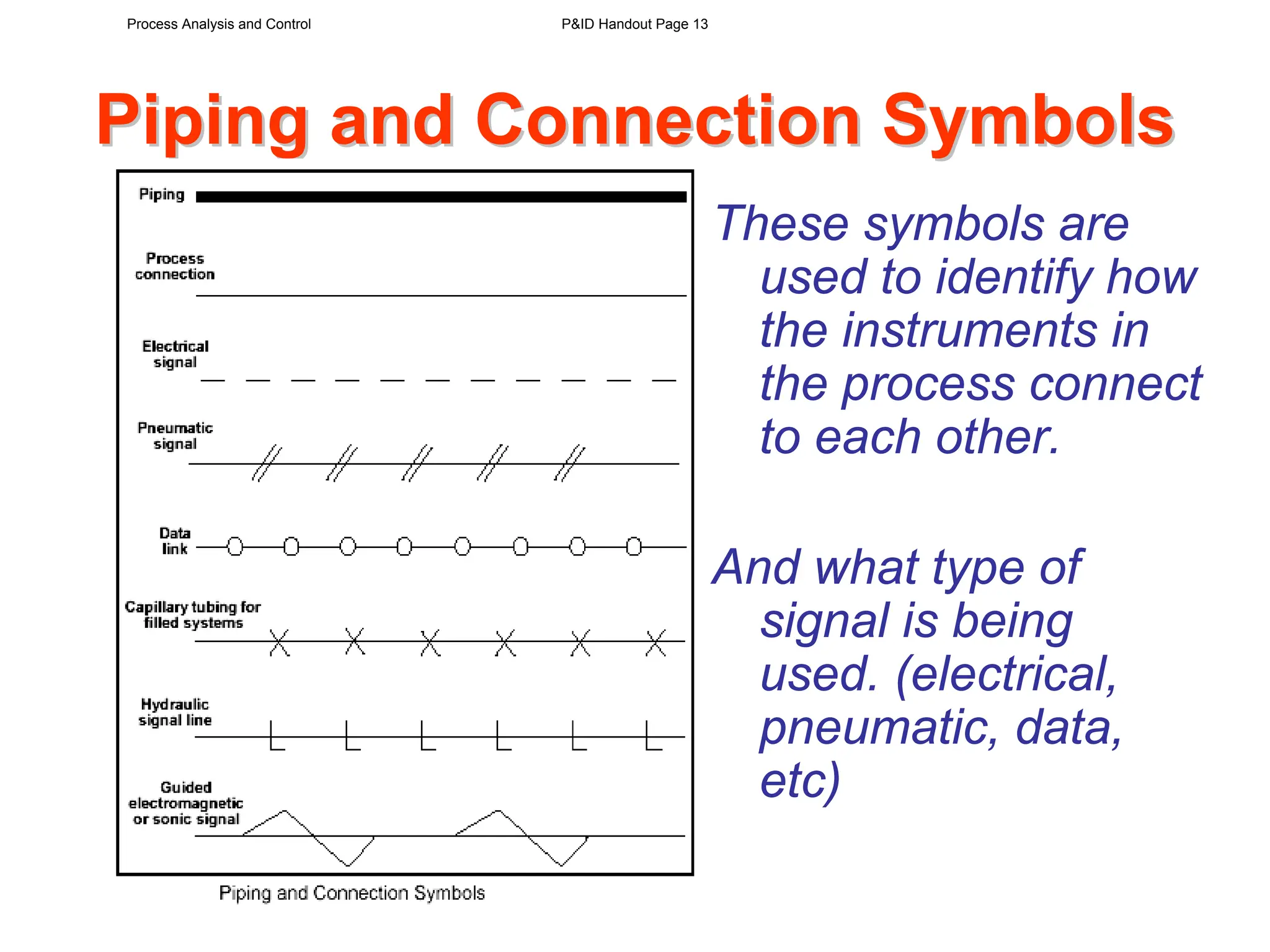 Basic Piping and Instrument Design Handout | PPT