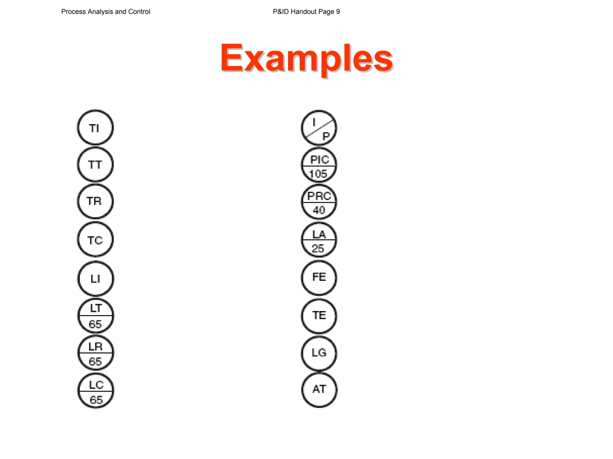 Basic Piping and Instrument Design Handout | PPT