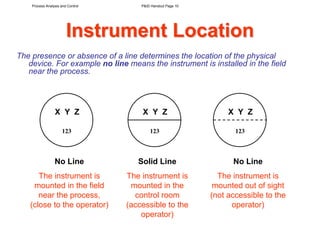 Basic Piping and Instrument Design Handout | PPT