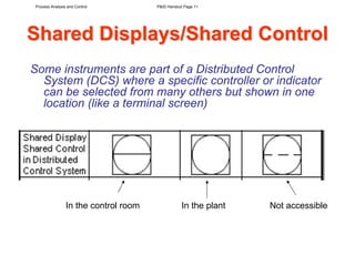 Basic Piping and Instrument Design Handout | PPT