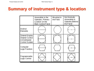 Basic Piping and Instrument Design Handout | PPT
