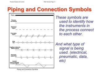 Basic Piping and Instrument Design Handout | PPT