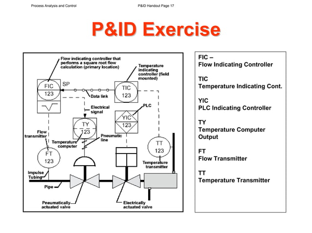 Basic Piping and Instrument Design Handout | PPT