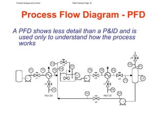 Basic Piping and Instrument Design Handout | PPT