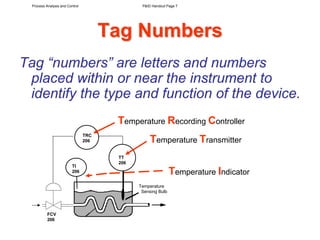 Basic Piping and Instrument Design Handout | PPT