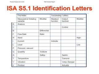 Basic Piping and Instrument Design Handout | PPT