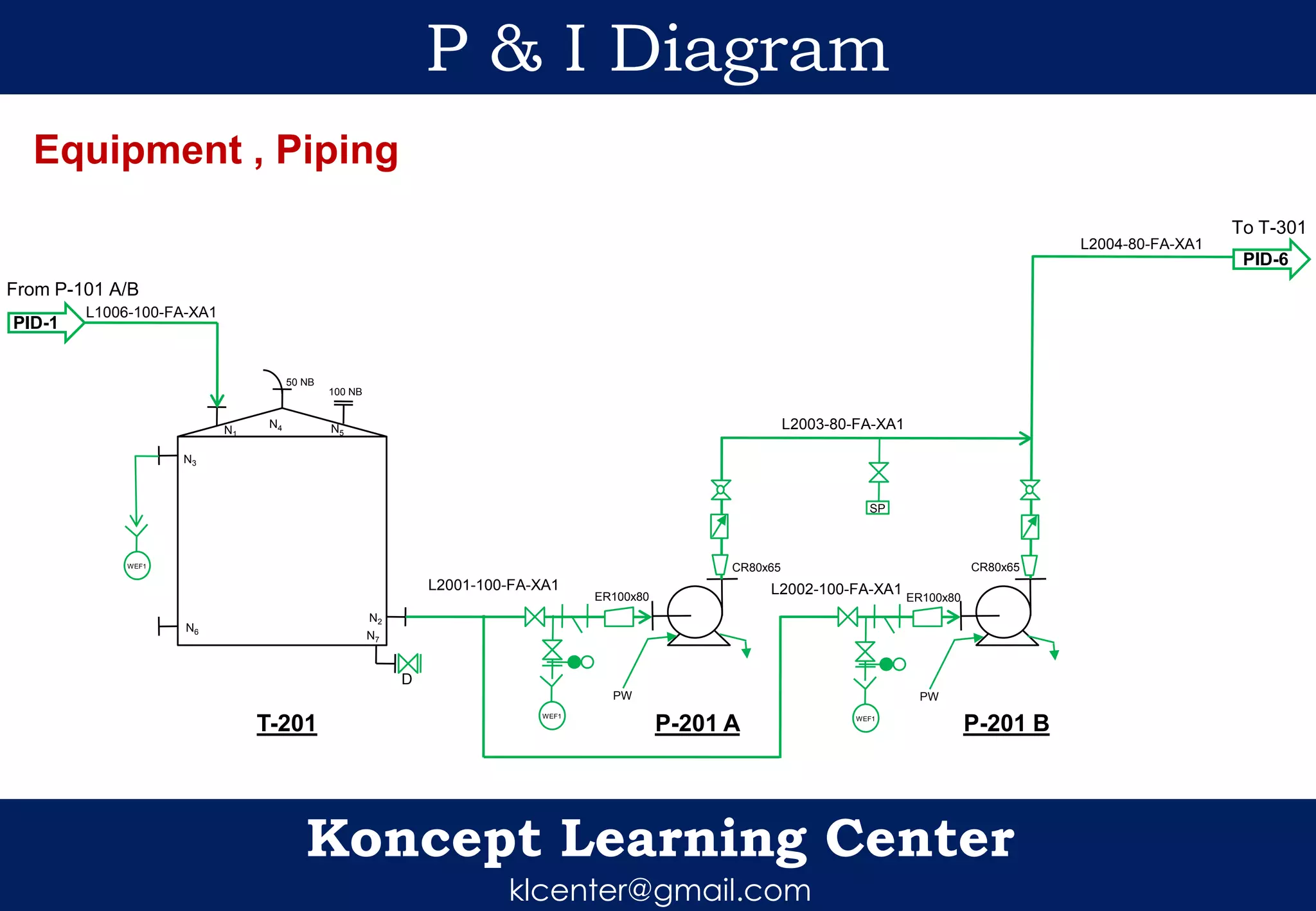 P & i diagram | PPTX