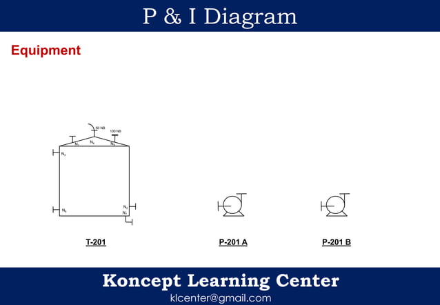 P & i diagram | PPTX