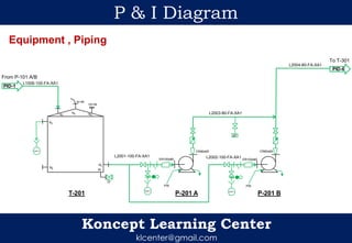 P & i diagram | PPTX