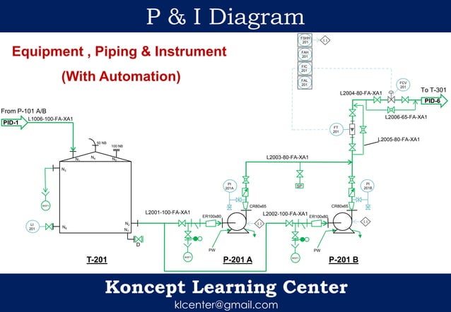P & i diagram | PPTX