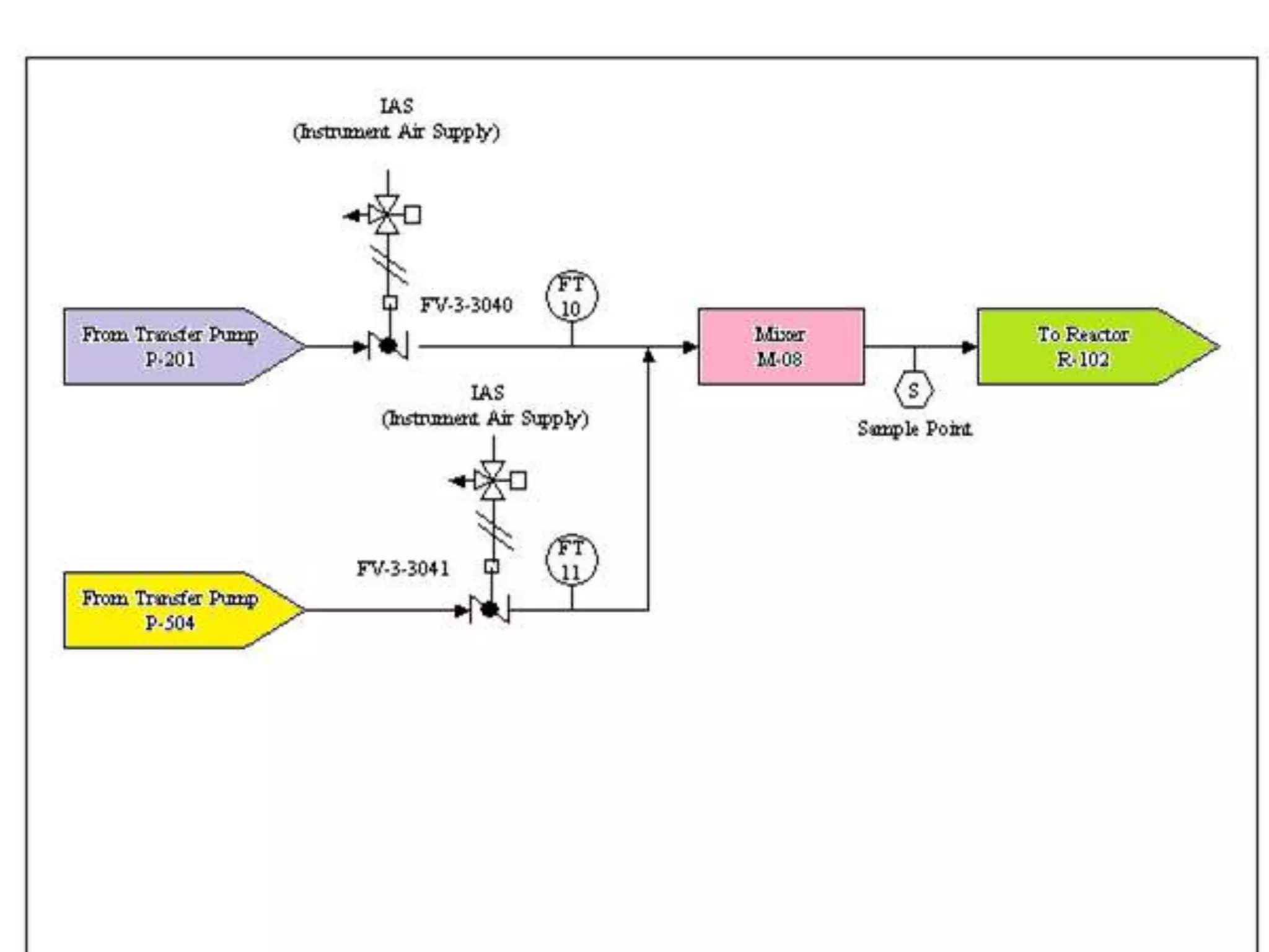 P & i diagram and tagging philosphy for | PPTX