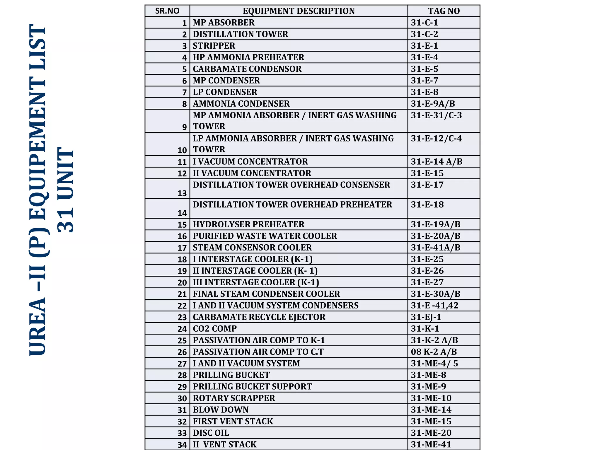 P & i diagram and tagging philosphy for | PPTX