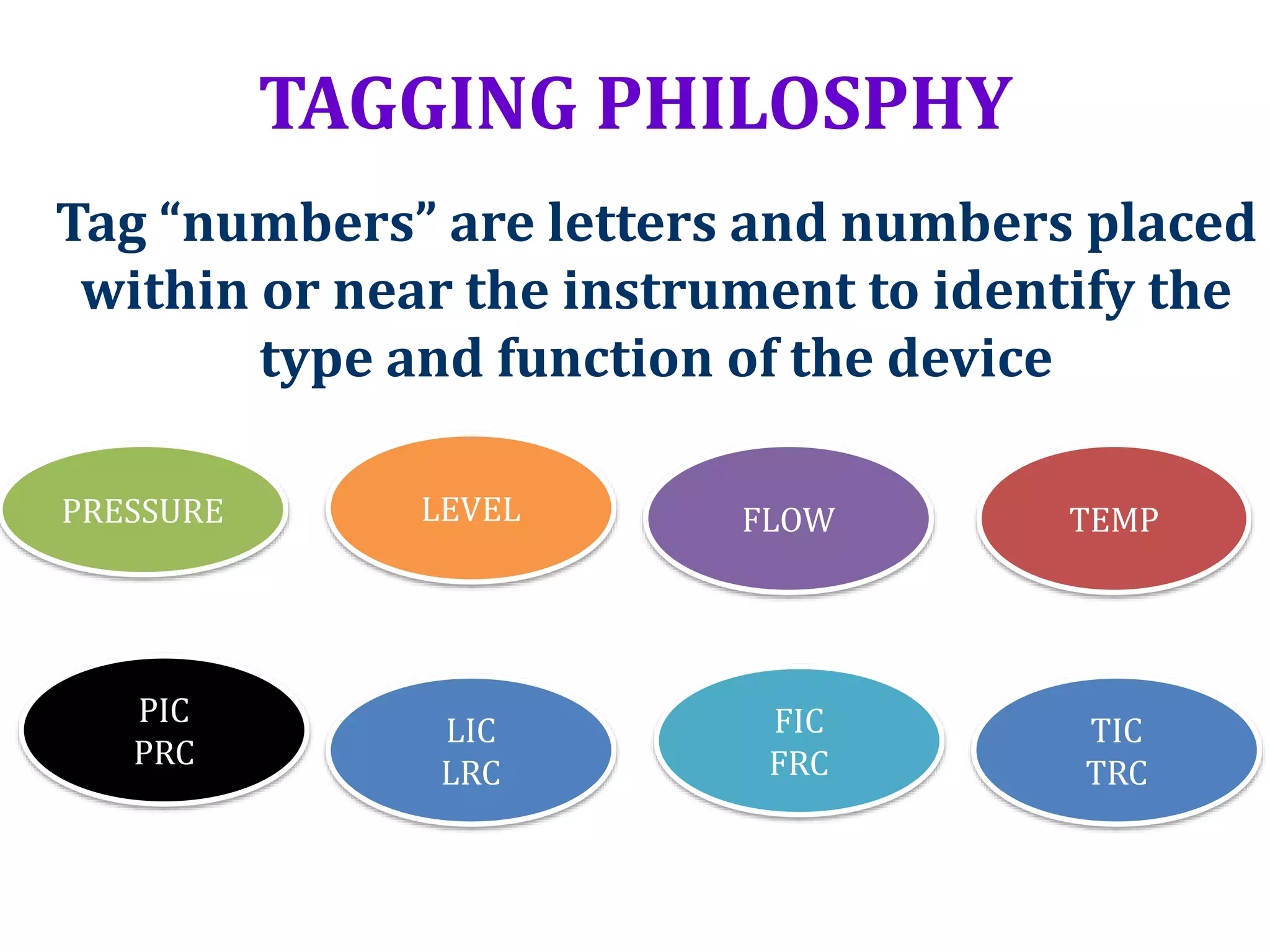 P & i diagram and tagging philosphy for | PPTX