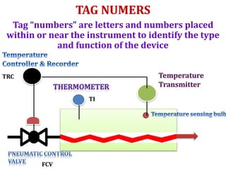 P & i diagram and tagging philosphy for | PPTX