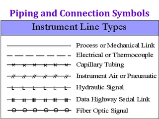 P & i diagram and tagging philosphy for | PPTX