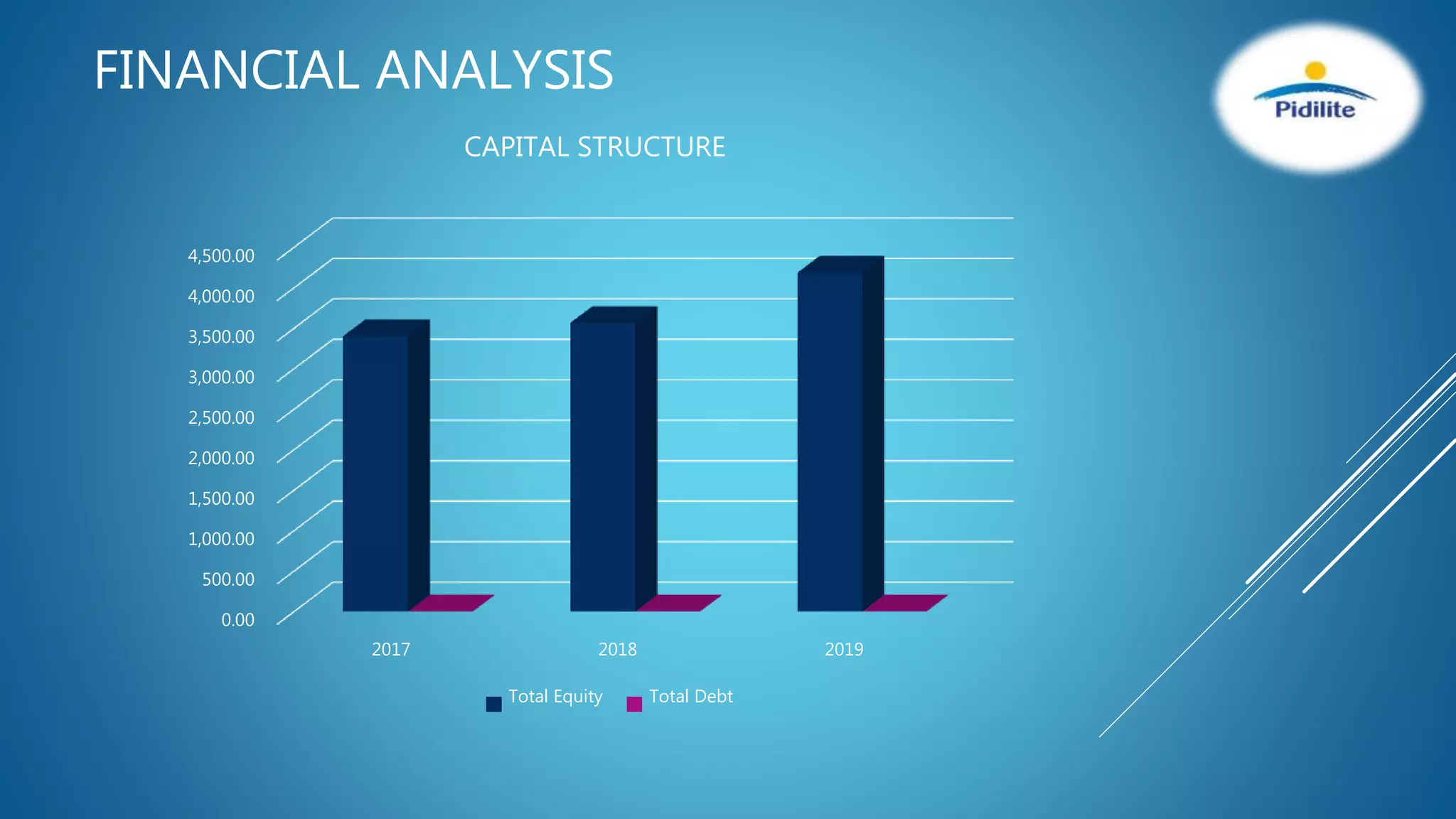 Pidilite Company | PPTX