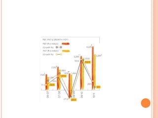 Pidilite ....... | PPTX