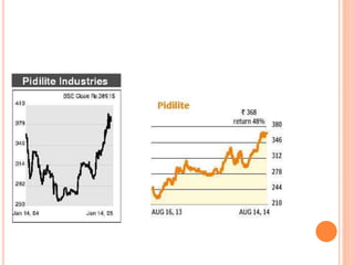 Pidilite ....... | PPTX